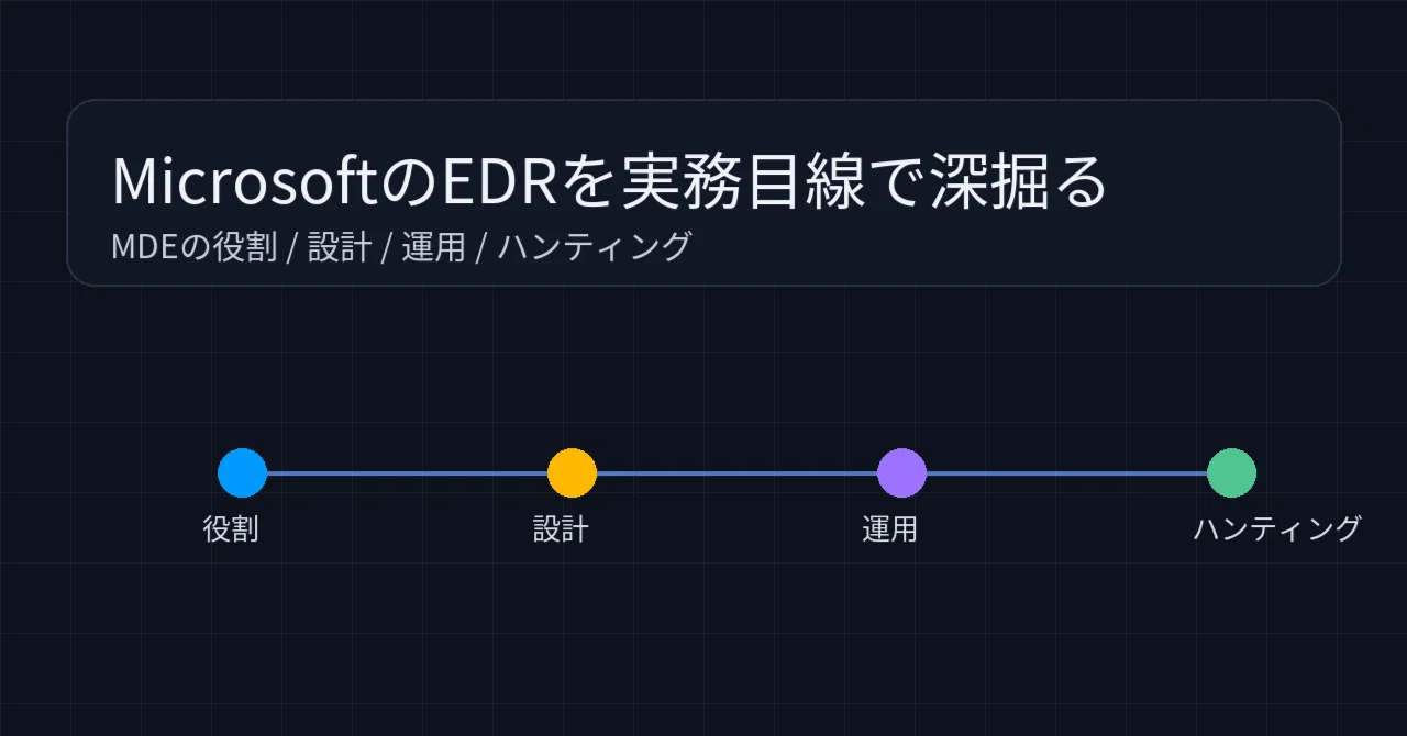 MicrosoftのEDRを実務目線で深掘る— MDEの役割、ライセンス、設計、運用、ハンティング｜Sidekick Forge ― クラウド ...