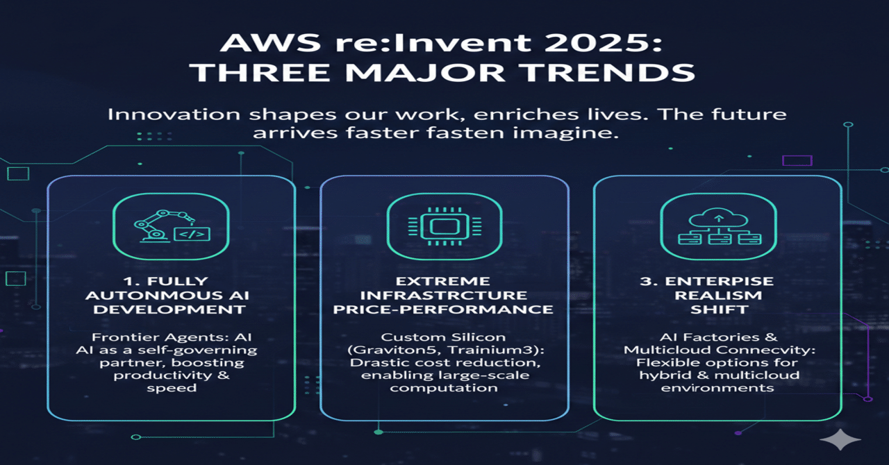 💡 AWS re:Invent 2025 主要発表のハイライト｜TechSage