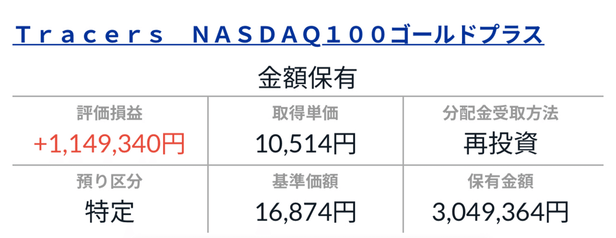全額売却しました①「Tracers NASDAQ100 ゴールドプラス」100万円一括投資＋毎月積立 311日目｜減税メガネ