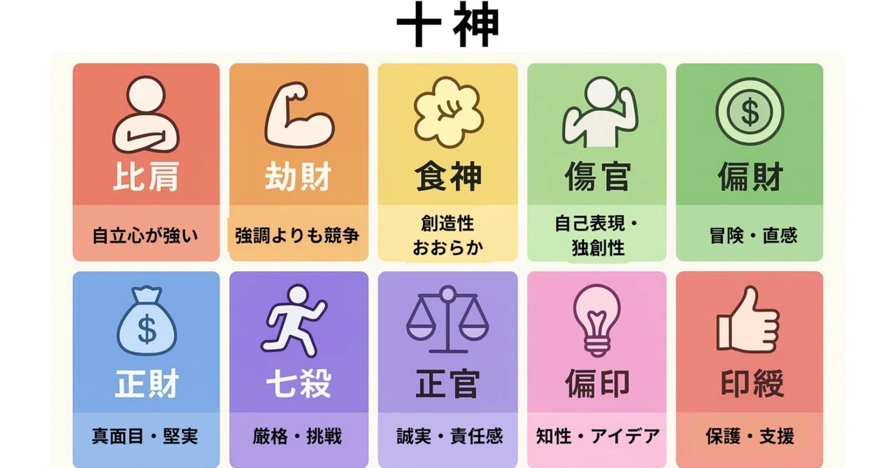 [What are the Ten Gods?] Understanding Life Roles and Themes through ...