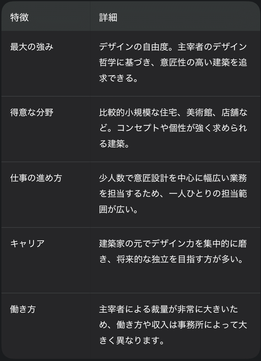 🏢 建築設計の「三つの顔」を徹底解説！ゼネコン設計部って何するところ？｜kiki | 港区建築士の資産×美容ノート