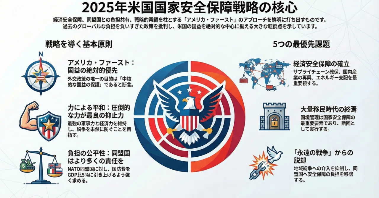 『National Security Strategy of the United States of America November ...