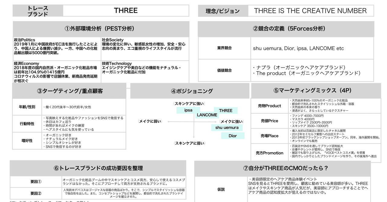 THREE #マーケティングトレース｜Saki Nomoto