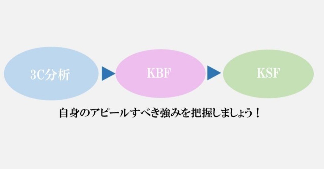 「KSFとKBF」をモテに活用！～自身の強みを理解しよう～｜羅衣@「ビジネス力」と「モテる力」を極める