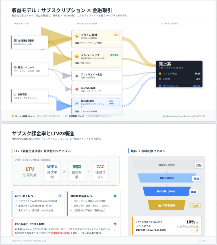 PostPrime（198A）投資家向け企業分析レポート｜株Times （カブタイムズ）