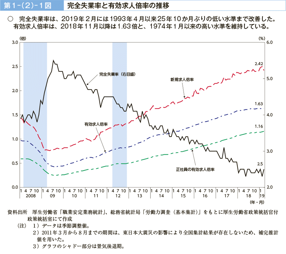 緊急提言：災害時雇用維持シェアリングネットワークの必要性｜山野 智久 @アソビュー