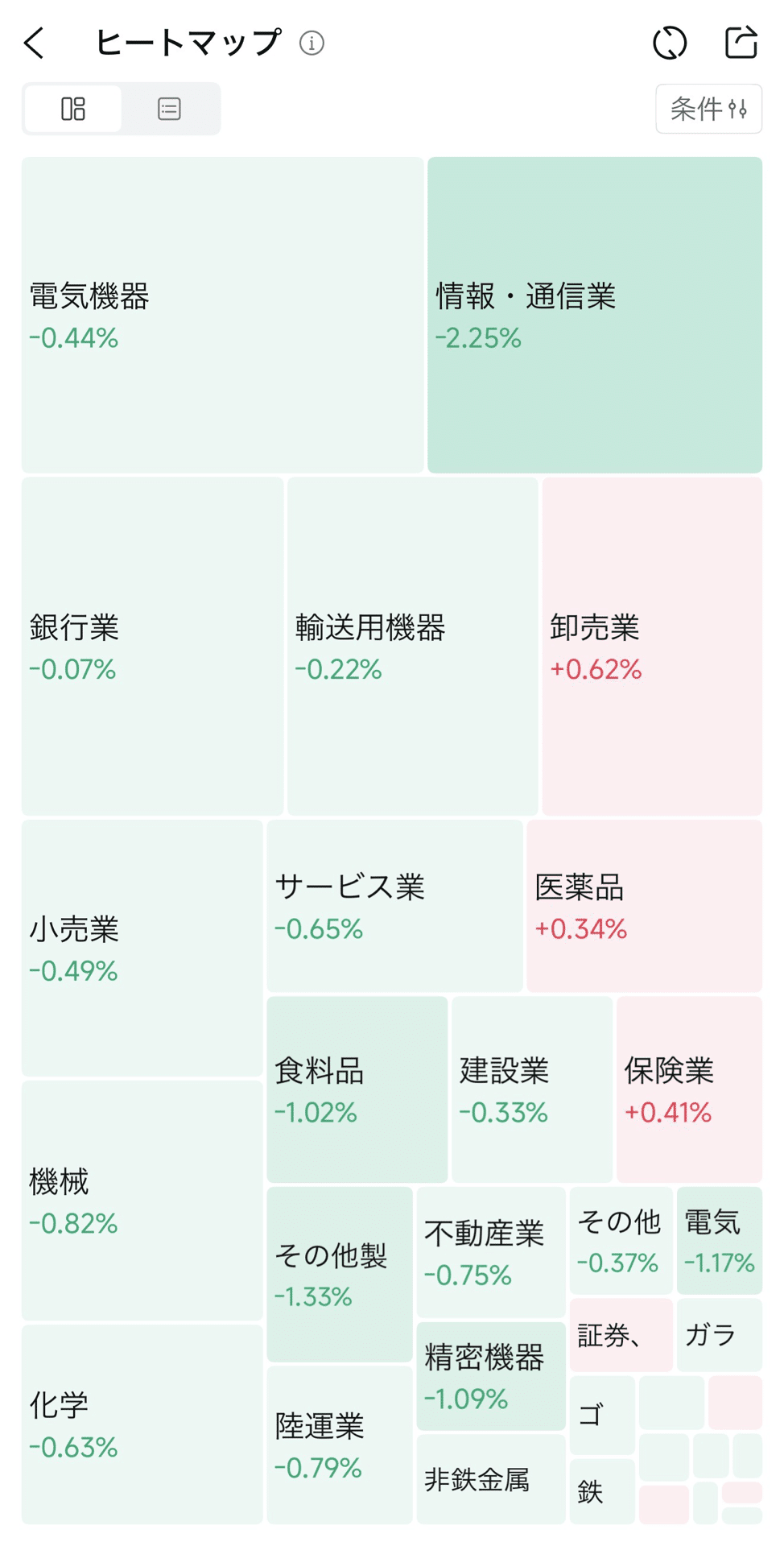 2025/12/11 前引け moomoo証券 ｜藤巻 隆