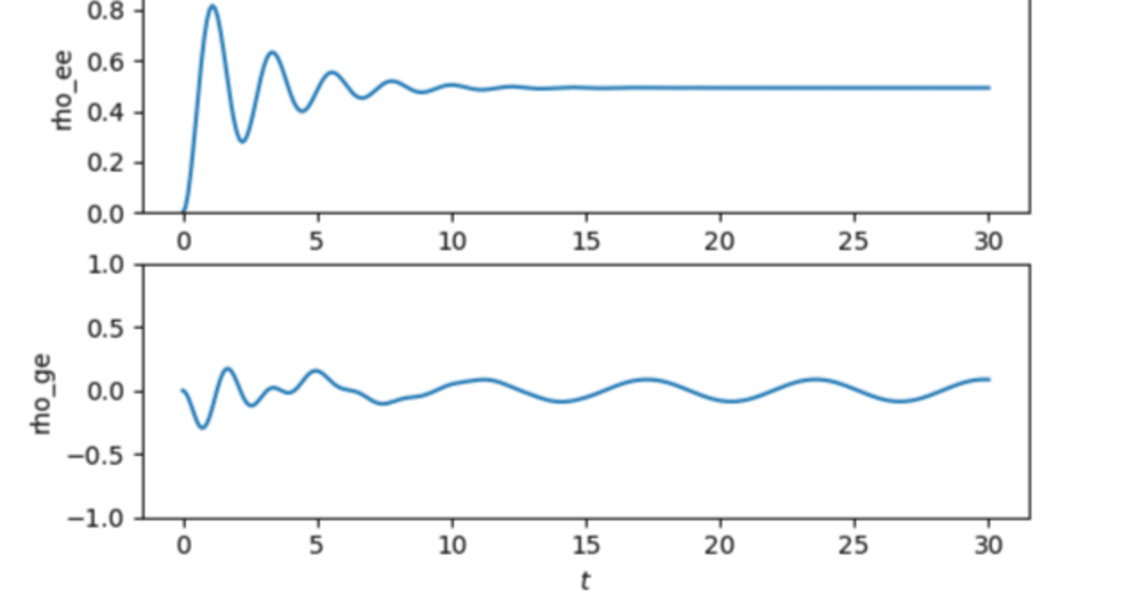 Hands-on Practice 9: Rotating frame - Introduction to Light-Matter ...
