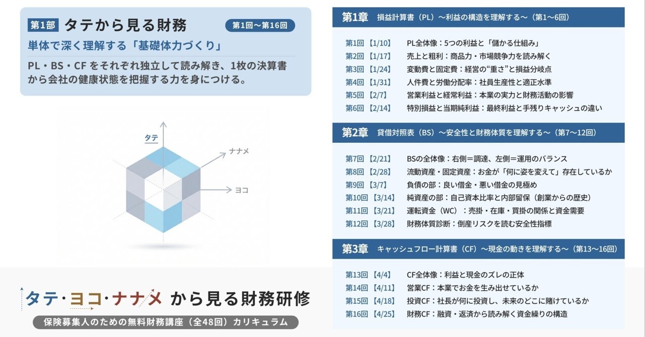 財務⑬：CF全体像：利益と現金のズレの正体｜株式会社HELLO base 代表取締役 渡邉一史