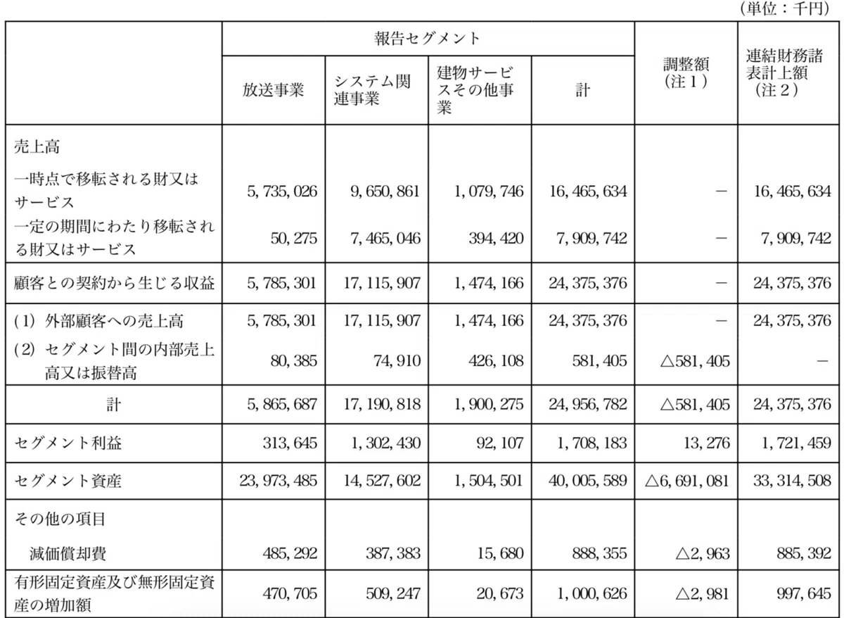 第164回：企業分析64：BSNメディアホールディングス｜capital_democra