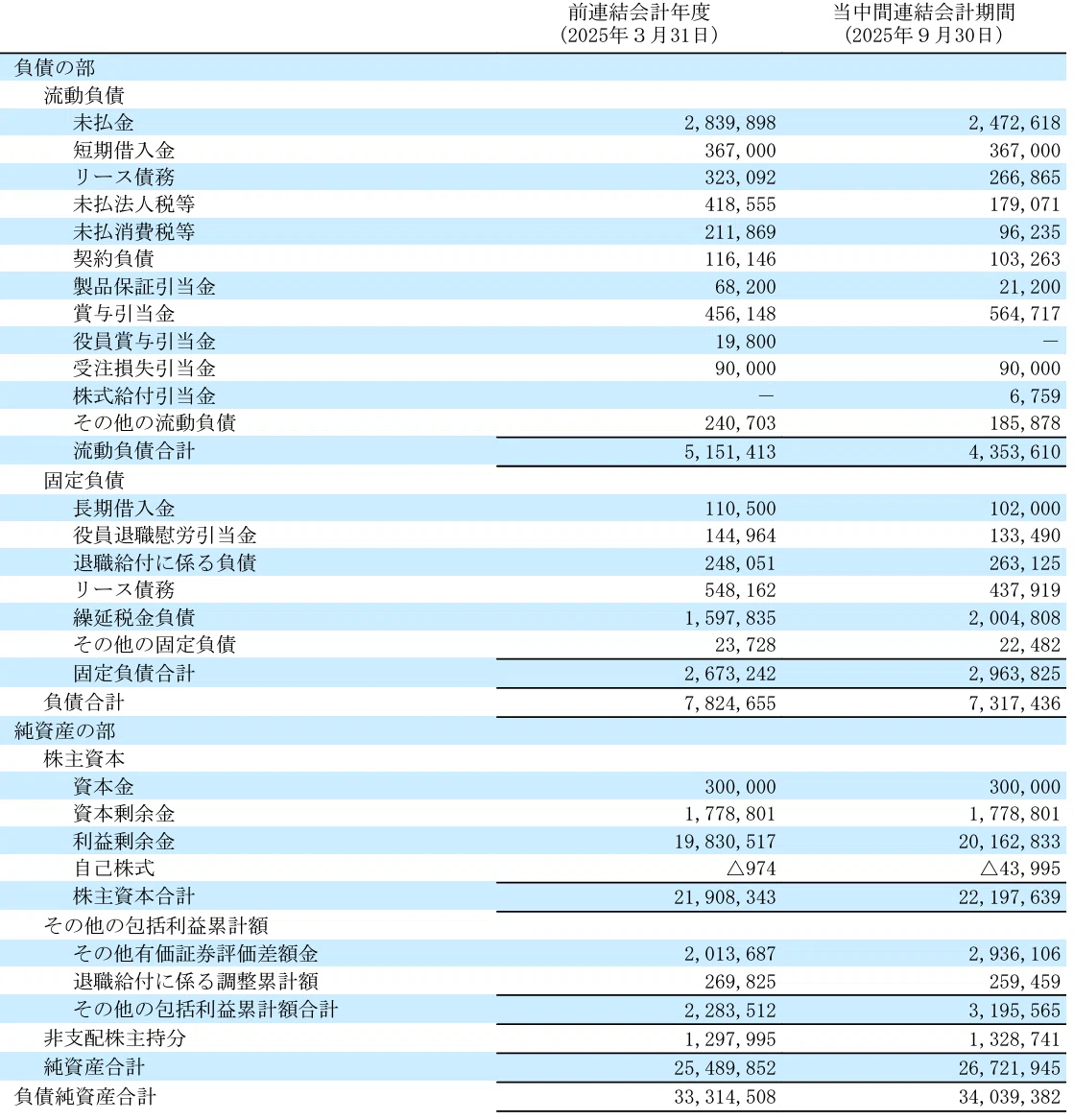 第164回：企業分析64：BSNメディアホールディングス｜capital_democra