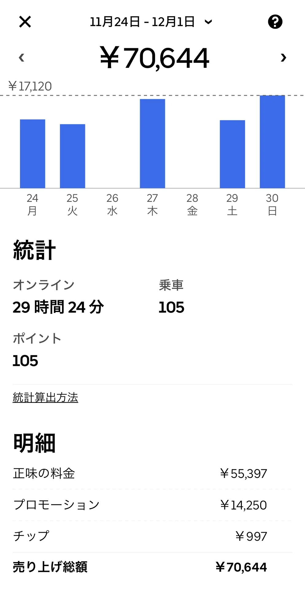 UberEats配達～多摩地区の攻略本 完全版～｜あすか🪽🪽