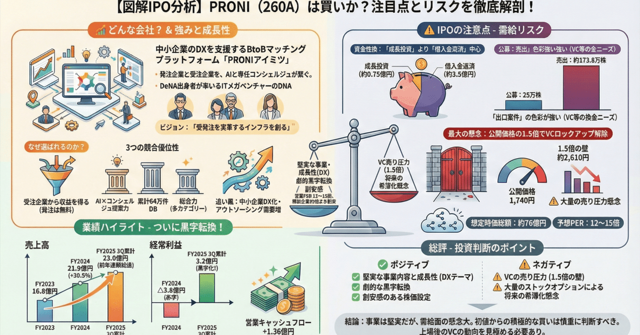 PRONI IPO｜とうか