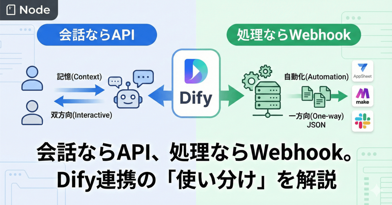 会話ならAPI、処理ならWebhook。Dify連携の「使い分け」を解説｜たなか屋