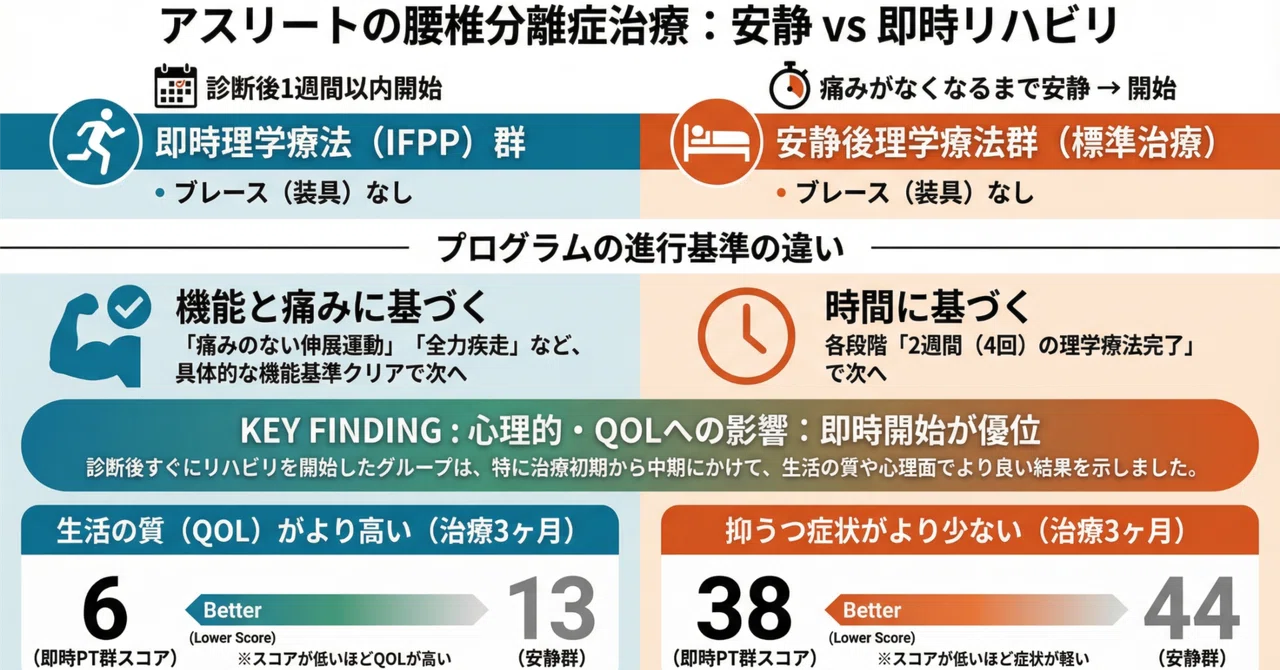 「腰椎分離症は“安静が正解”なのか？──思春期アスリート治療の常識を揺さぶる論文」｜Hitoshi & KZFM