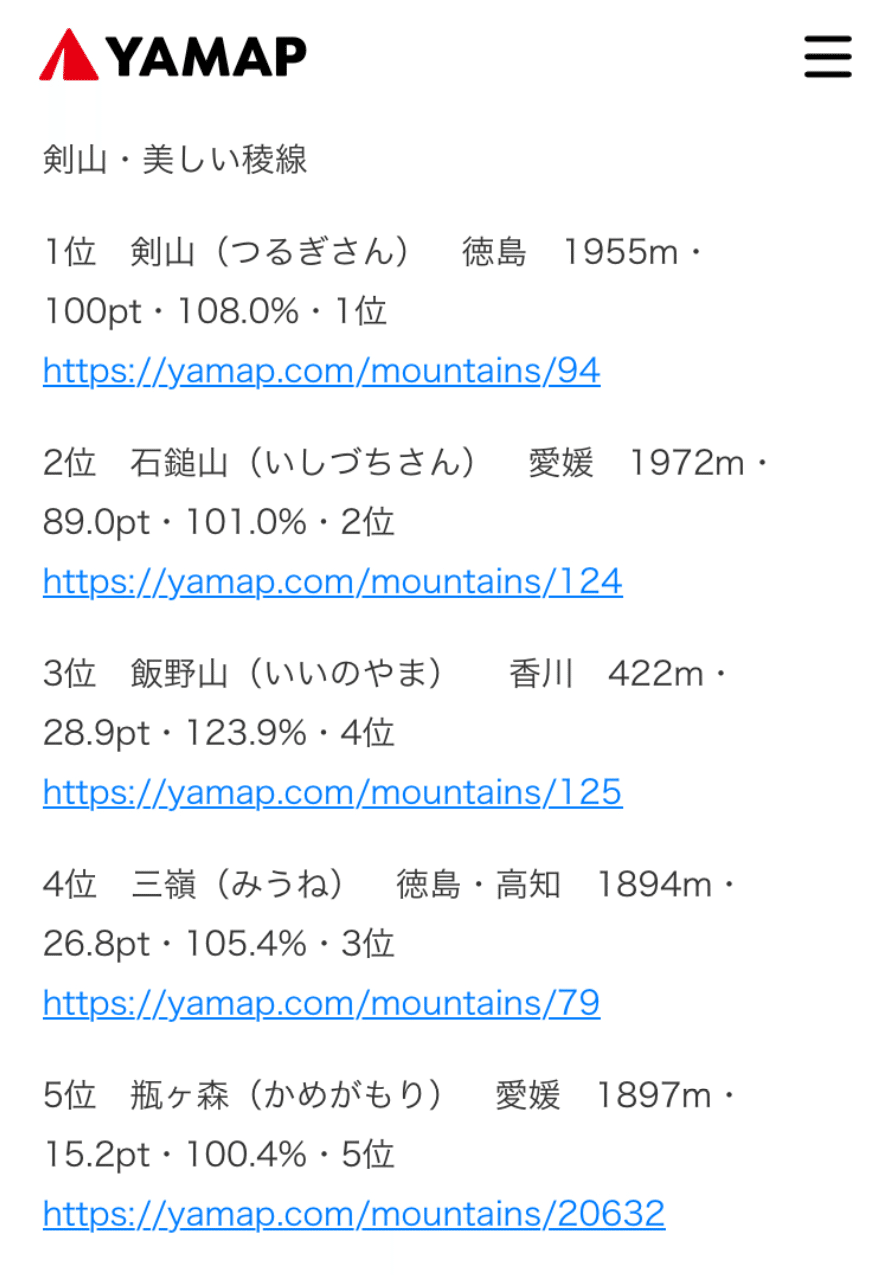 【2025年】YAMAPの振り返り機能、よく登られた山｜しょー(四国)