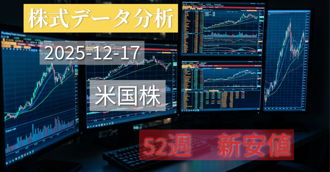 📅 2025/12/17 米国株 新安値 ｜Stock HighLow