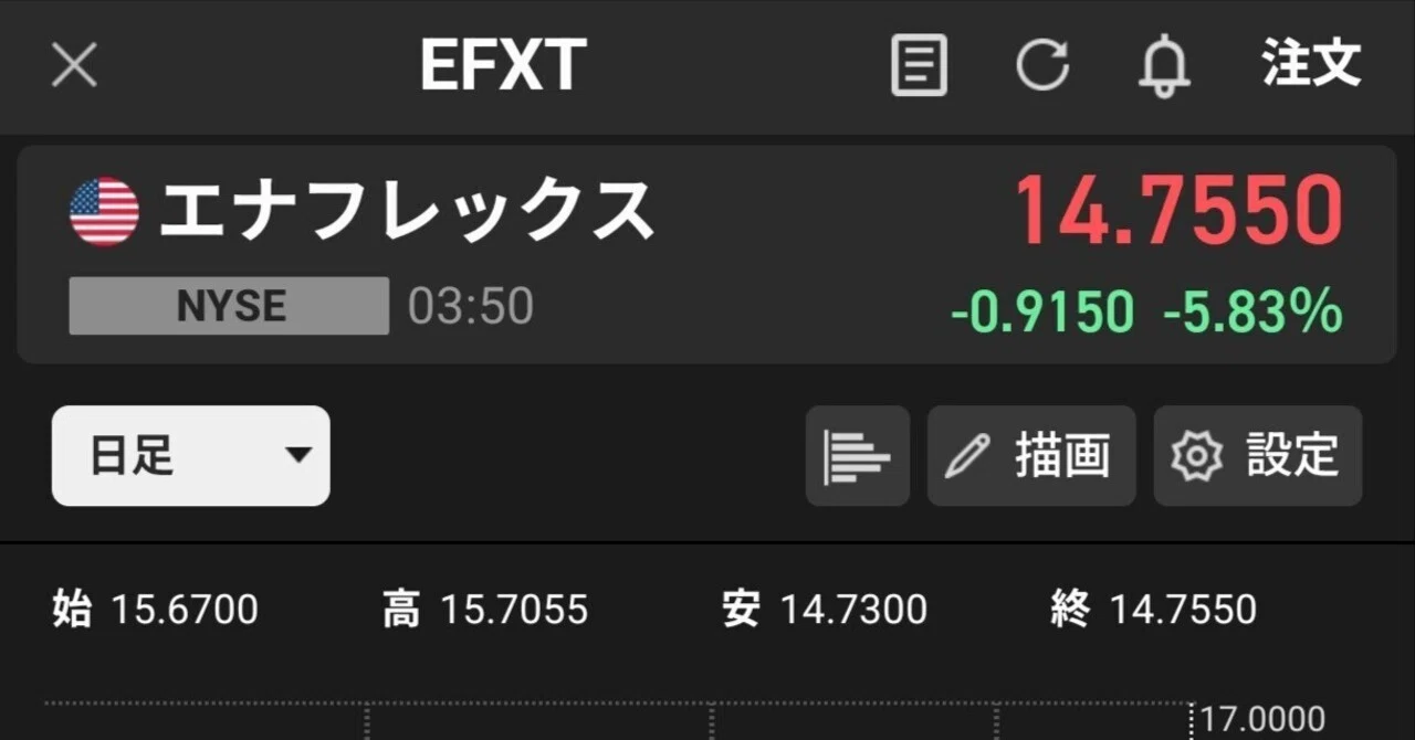 EFXT（Enerflex Ltd.）の新高値ブレイク投資法による分析｜すじたろう、150万円から億り人を目指す