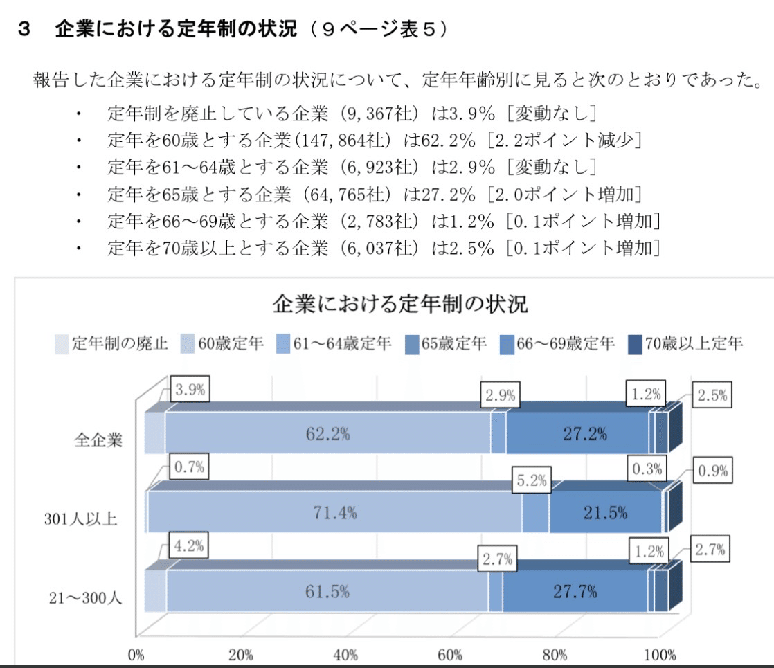 定年制廃止企業はどのくらい？「平均値」で見ないこと｜和久 明（めいこ）@台東区で1番元気な社会保険労務士