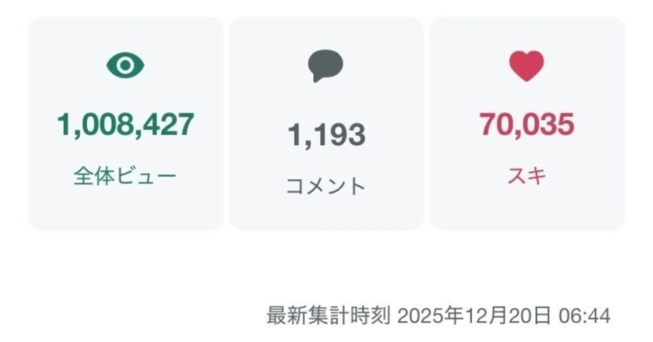 1,008,427全体ビュー達成と感謝｜三澤直己 Naoki Misawa | Trgr