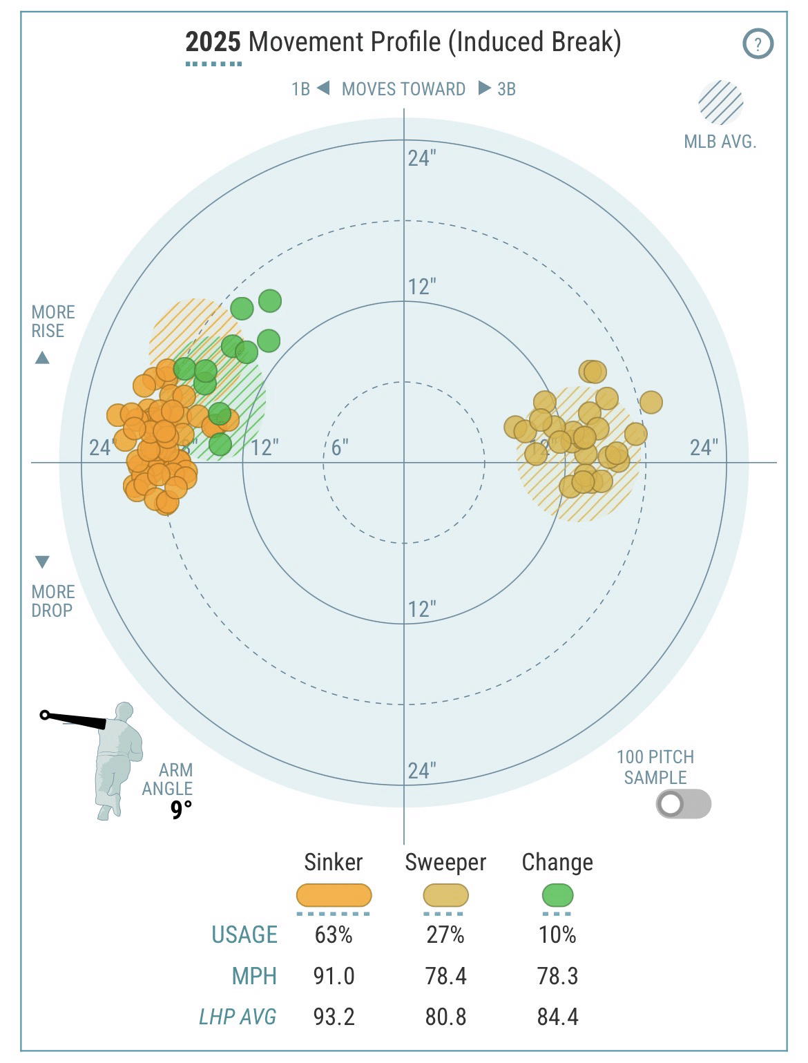 【AZ⇄PHI】ありがとうKyle Backhus！ようこそAvery Owusu-Asiedu！｜あちん