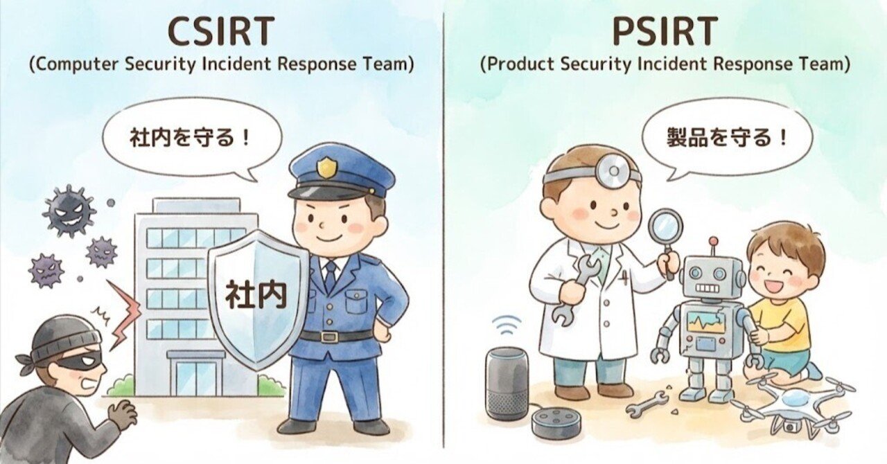 【図解】CSIRTとPSIRT、どっちがどっち？「守る場所」の違いをイラストで解説！｜さくら@応用情報技術者試験勉強中