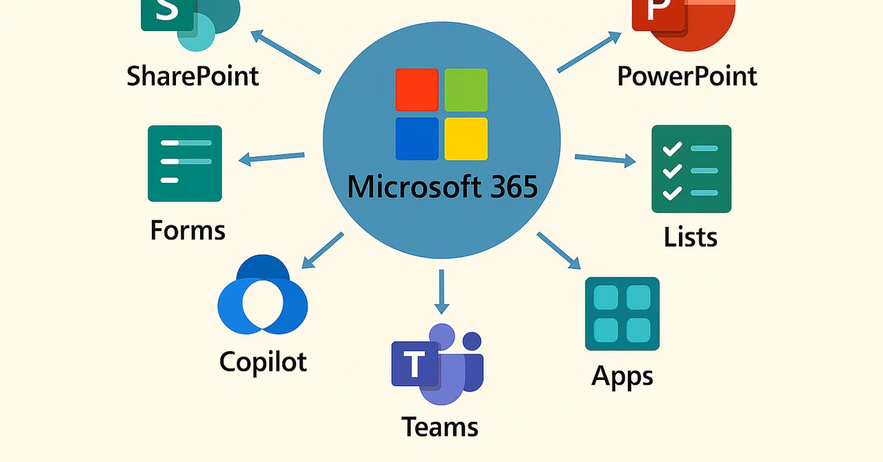Microsoft 365で広がった世界｜Niche