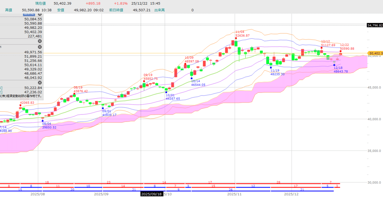 12/22～デイリー解説｜astro-55