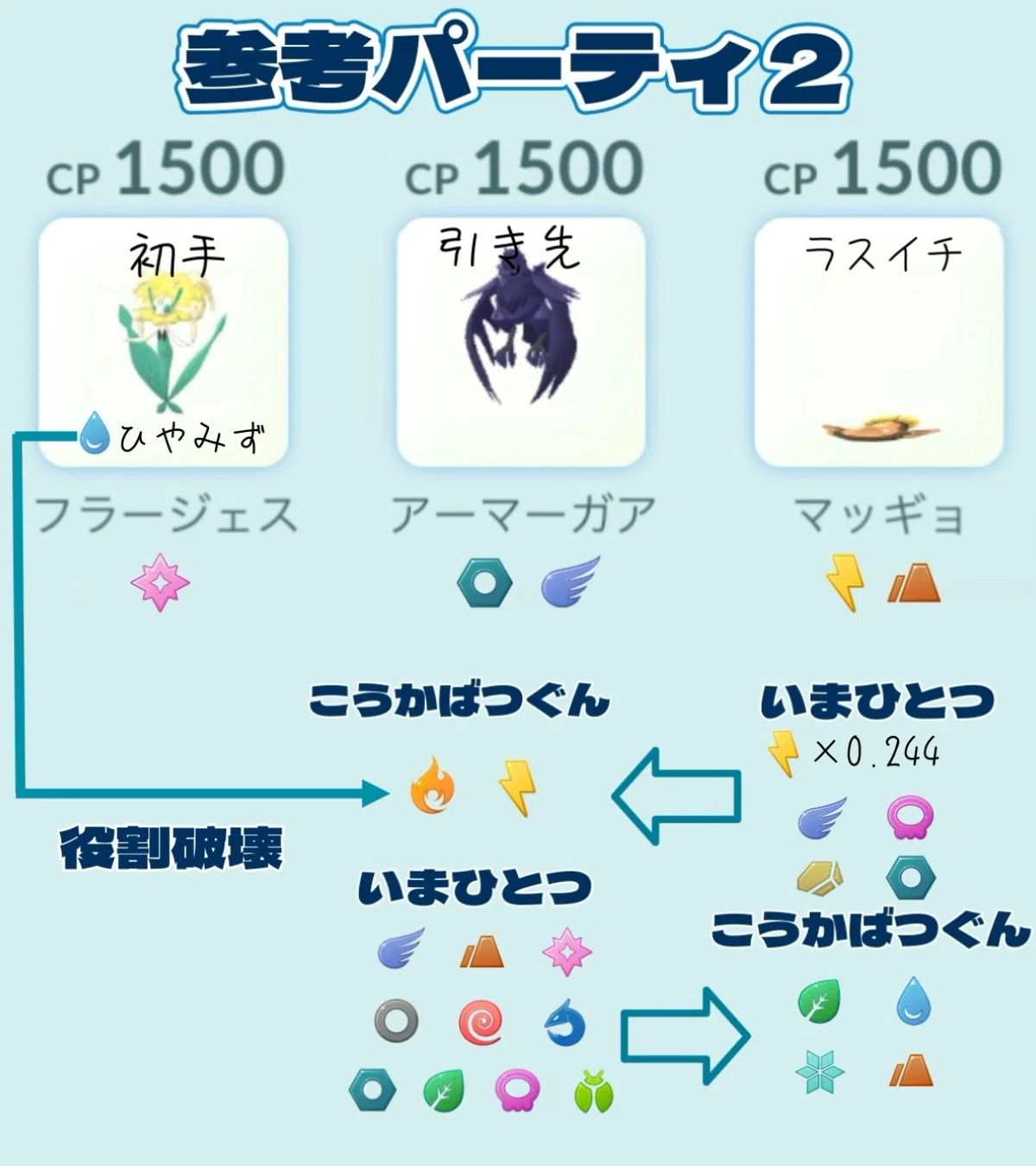 【ポケモンGO】パーティ構築の基本【GBL】｜Ken Bridge
