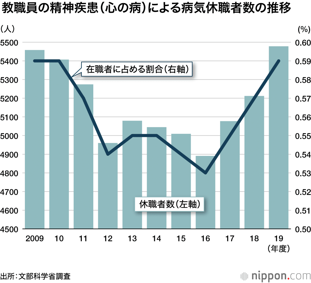 「多様性を前提とした学習環境において、教師の関わりは学習意欲にどのような影響を与えるのか」｜夜素凪