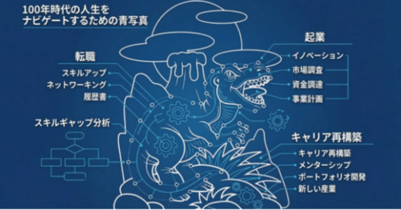 50代・60代の「ニッチな経験」をデジタル資産に変える！定年後も稼ぎ続ける「ひとり起業」戦略｜人生100年プロジェクト天職