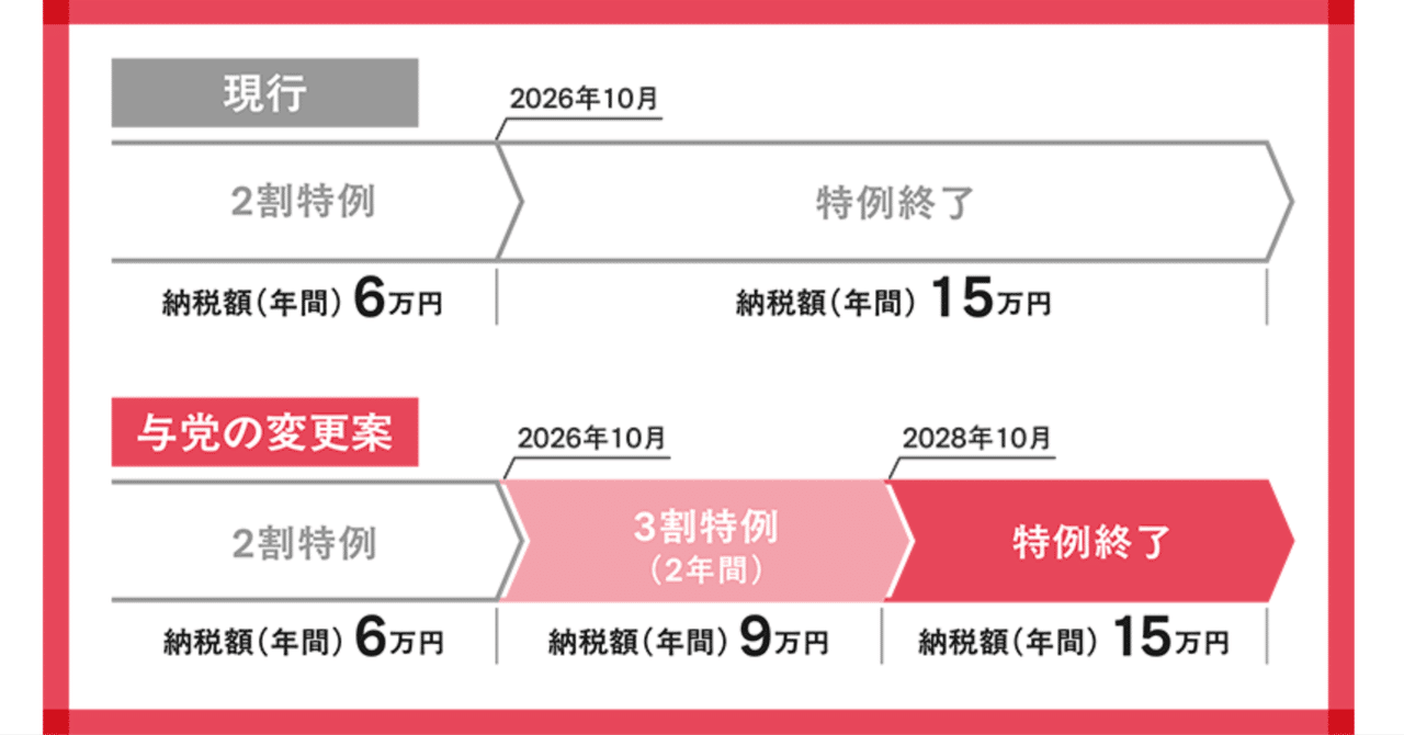 【インボイス「2割特例・8割控除」に関する緊急アンケート実施中】皆さんの声を集めます！｜STOP!インボイス