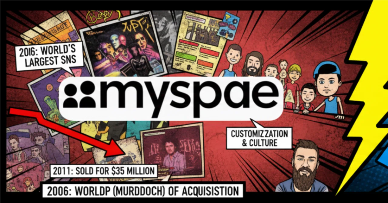 【MySpace の Facebook への完敗】なぜ2006年世界最大のSNSは3年で消えたのか?｜レッサー所長【企業解説】