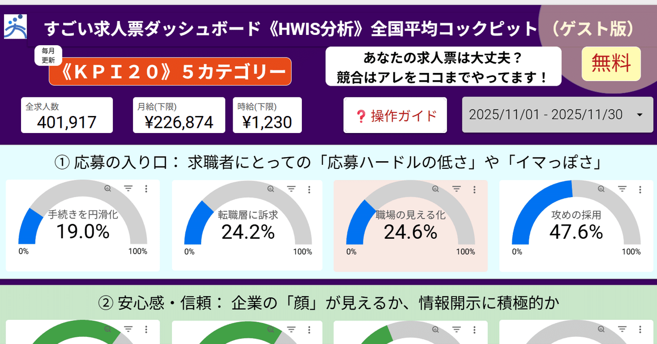 【無料公開】すごい求人票ダッシュボード！他社は「ここまで」やっている！｜山崎飛露喜@すごい求人票｜事業承継×CRE