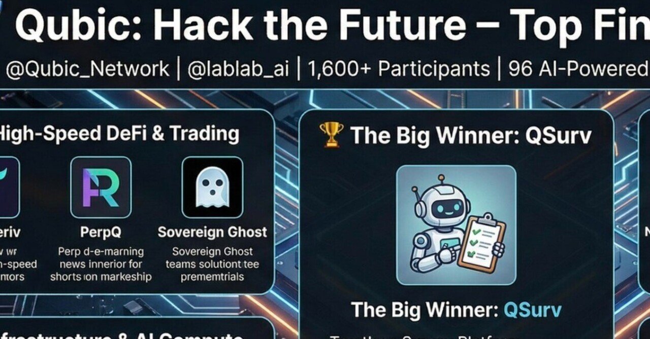 QUBIC：ハッカソン「Hack the Future」ファイナリスト要約（𝕏転載）｜Daiju Azuma
