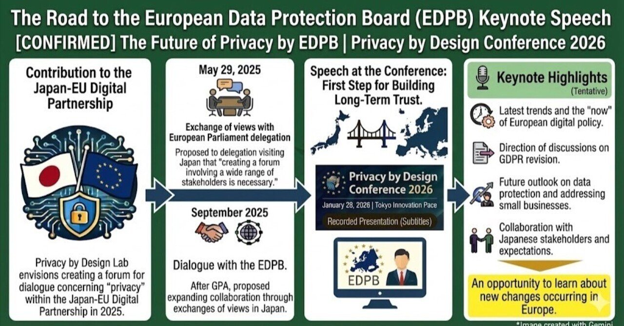 [Keynote Confirmed] European Data Protection Board (EDPB) Discusses the ...