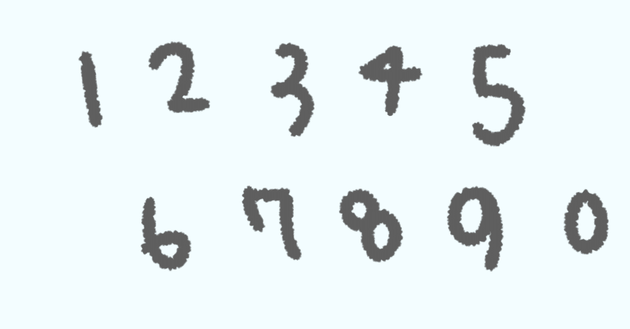 自作Akinatorの質問に全部noといった結果｜輝城蒼空@ロアデザイナー志望