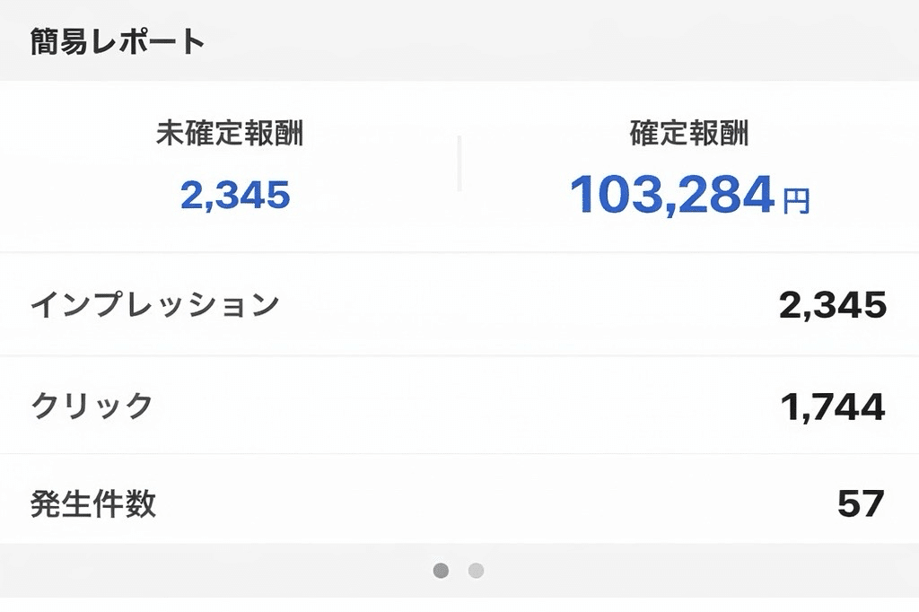 【9割の人が知らない】月10万稼げるA8.netの全てをリアルに｜Lenon/副業と転職の手助け