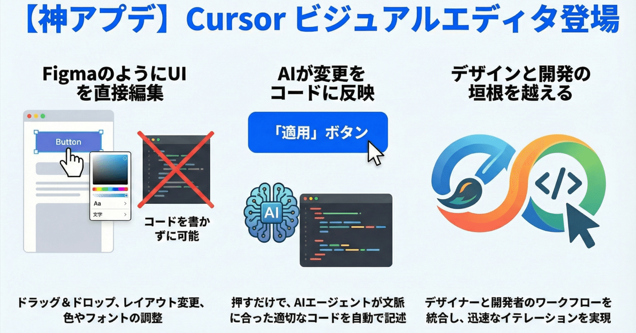 Cursor Visual Editorは“Figmaの終わり”か？UIを触ってコードを書き換える新体験｜剛｜アプリ職人｜予備試験講師