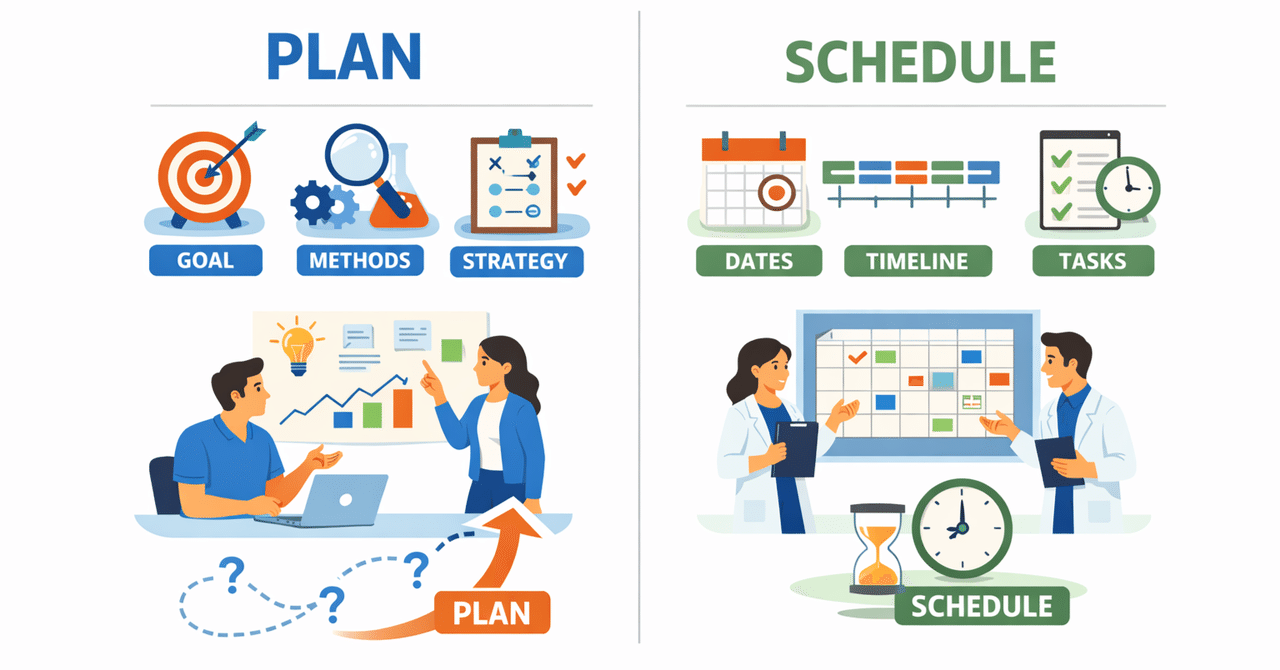 22 PlanとScheduleは同じではない？―理系研究室で混同しやすい英語表現｜Akimaru_EN
