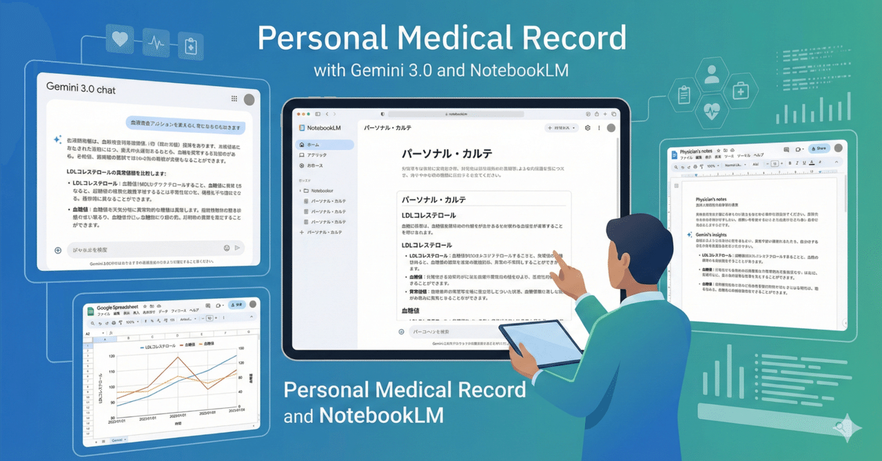 Gemini 3.0 × NotebookLMで構築する「パーソナル・カルテ」｜金子幸嗣