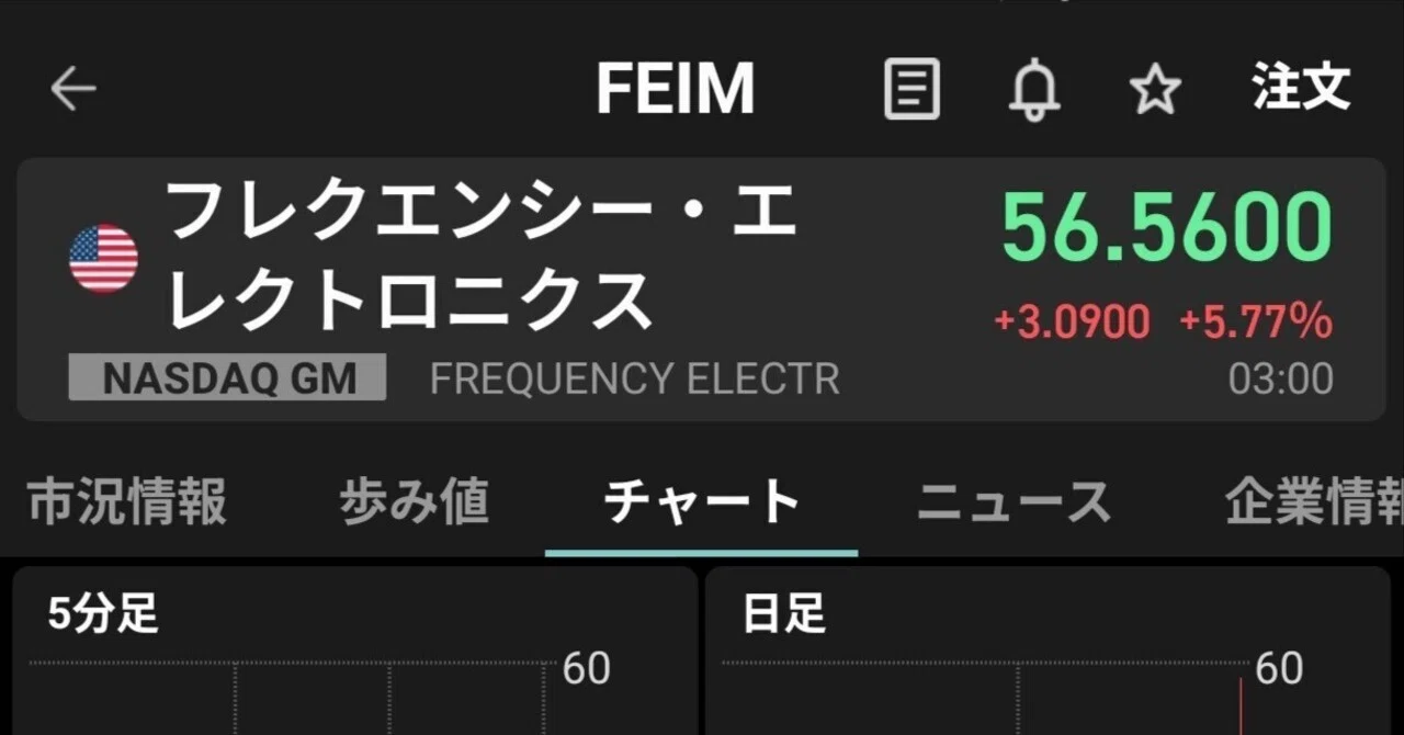 FEIM（Frequency Electronics, Inc.）の新高値ブレイク投資法（William O'Neil式モメンタム投資）分析 ...