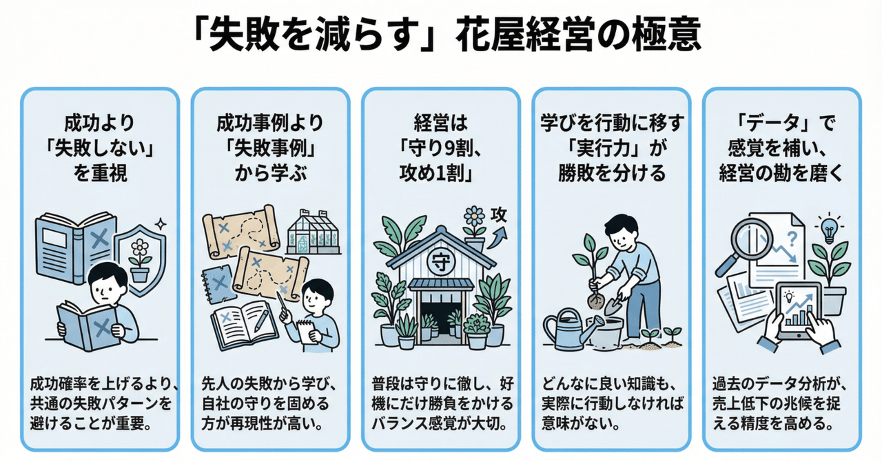 はなやのミカタFMダイジェスト⑤失敗を減らす花屋経営：データと守備の極意｜市川🌷はなやのミカタ