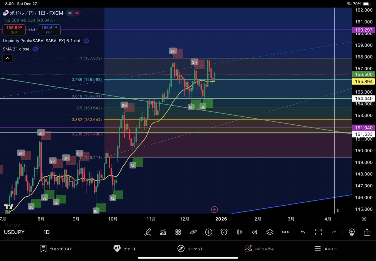 【FX】テクニカル分析には意味があるのか〜12/29以降の見通し〜｜ryota.m