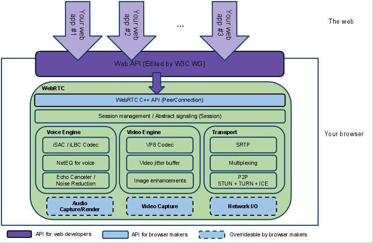 WebRTC 入門｜npaka｜note