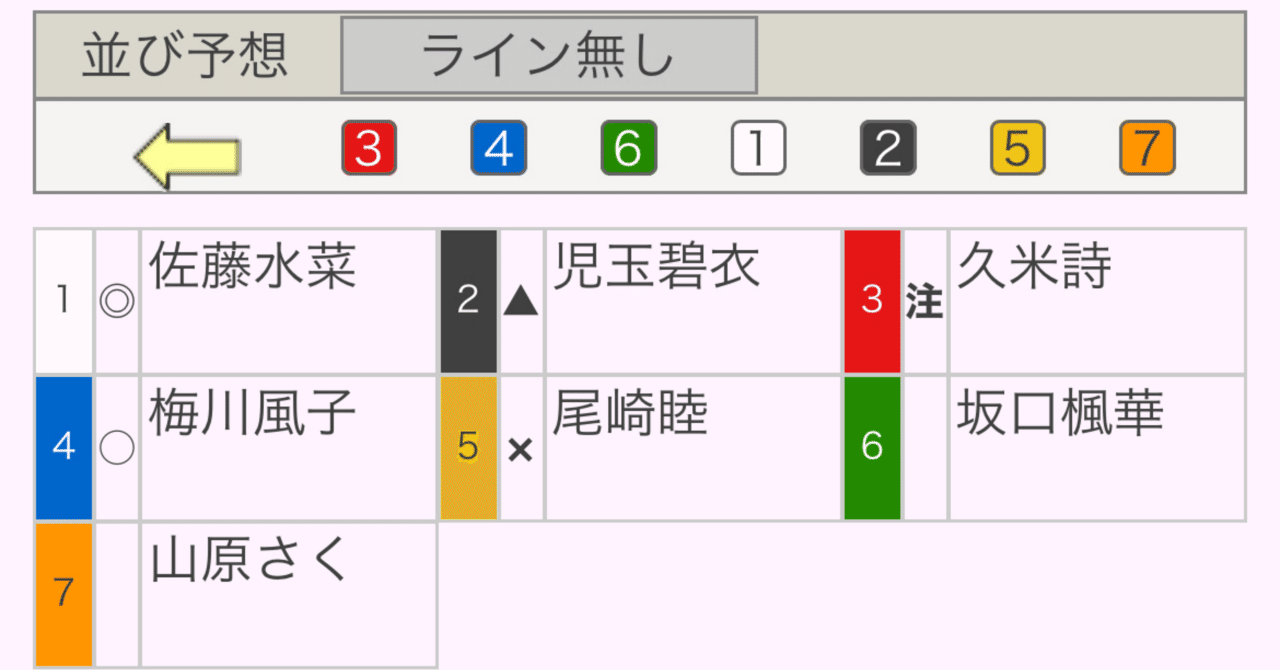 12/29 🎯ドンピシャ30倍的中🎯平塚競輪ガールズグランプリ11R 3連単5点絞り🚨🚨🚨三連複でも割とつくかも｜🎯博才ジャックの競輪予想🎯