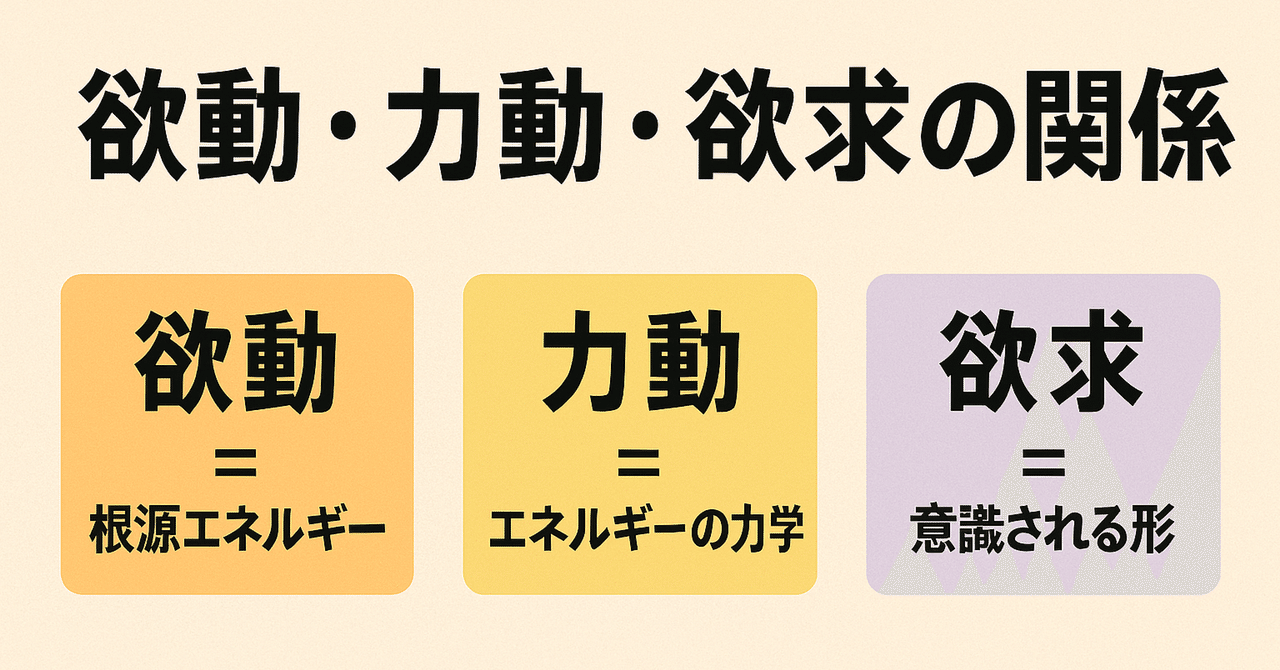 欲動・力動・欲求の違いとは？フロイト心理学でわかる心のエネルギー構造｜ポリドルフィン＠9999999万倍覚醒する哲学心理学＋書評＋音楽制作＋日記ブログ