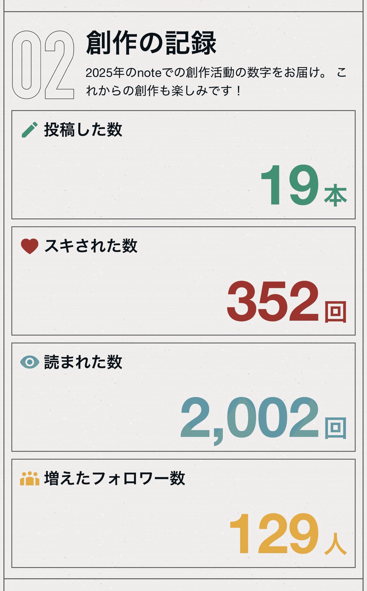 2025年を振り返る〜noter1年生としての活動を振り返る〜｜めぐみ｜noteで叶える【ゆる副業】