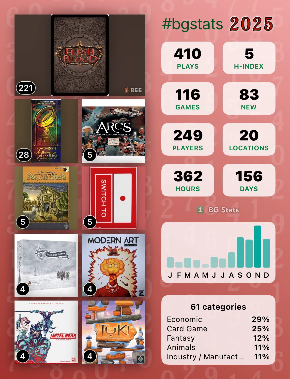 SN DUCK BOARD GAME AWARD 2025｜SN DUCK