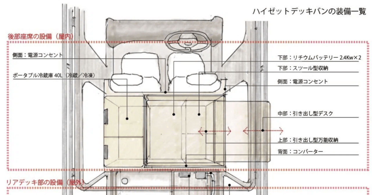 #9 ガレージにある車を活用した生活｜Shun IDE